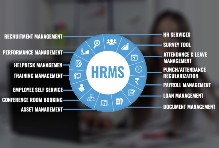 Different Modules Available in Savvy HRMS by Starlink - StarLink India
