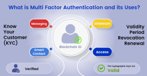 What is Multi Factor Authentication and its Uses? - StarLink India