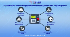 Blog - StarLink India
